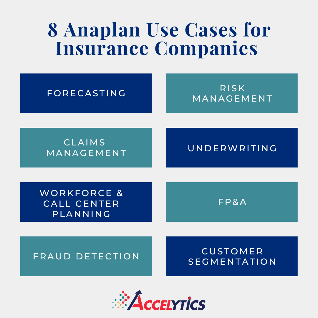 Anaplan for Insurance Companies – 8 Use Cases for Data-Driven Planning